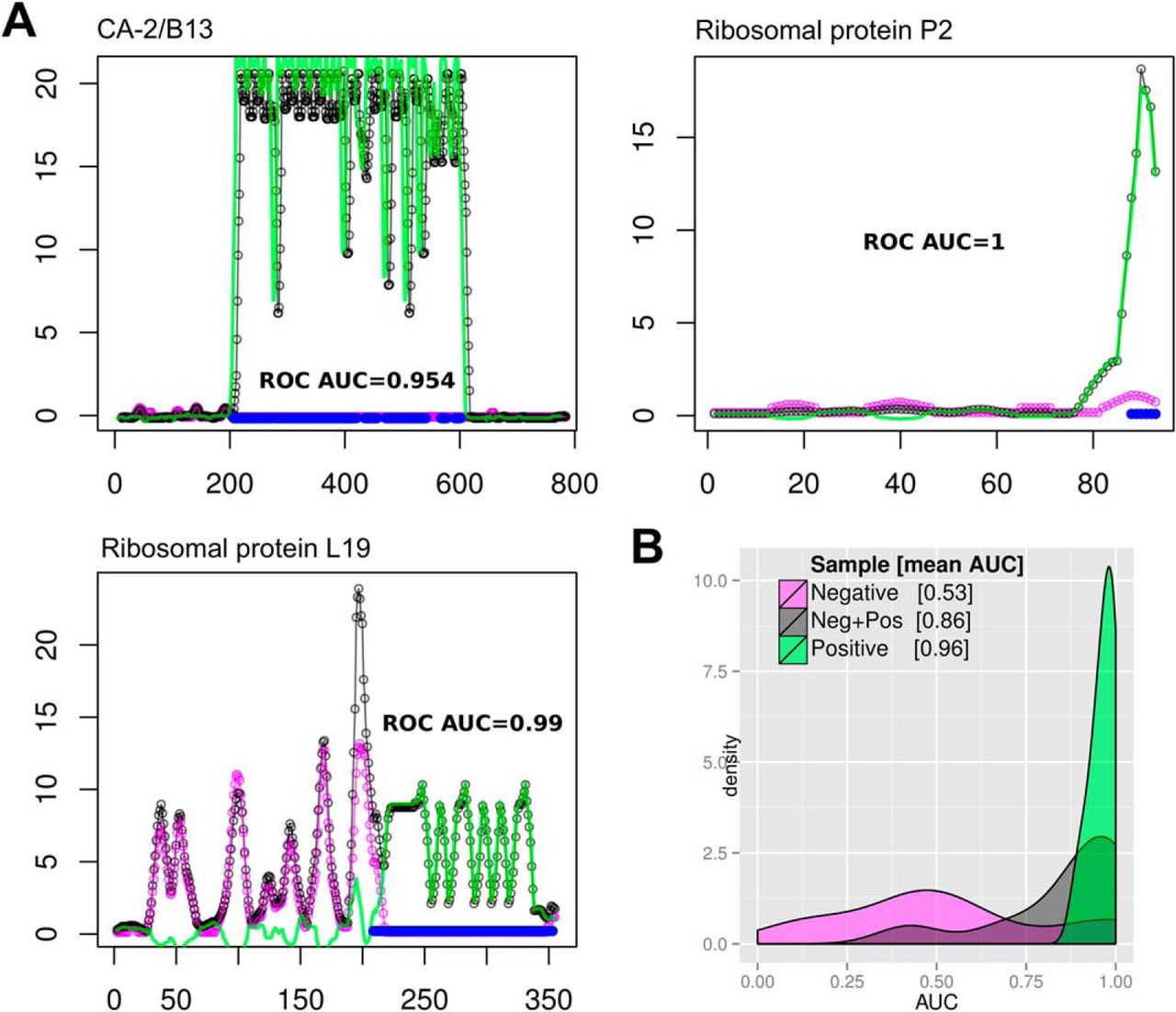 Towards High-throughput Immunomics for Infectious Diseases - Schafer - N